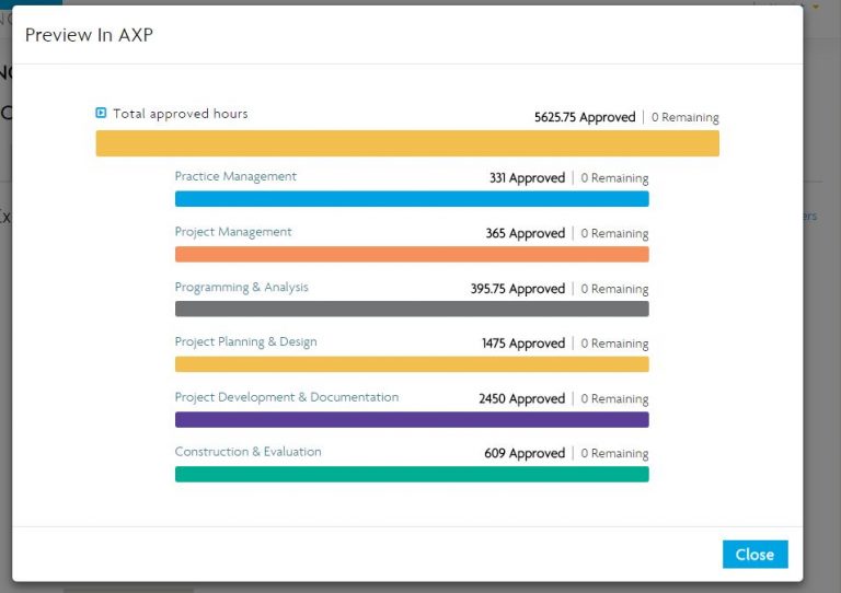 Establish an NCARB record and completing AXP – Arch Exam Academy