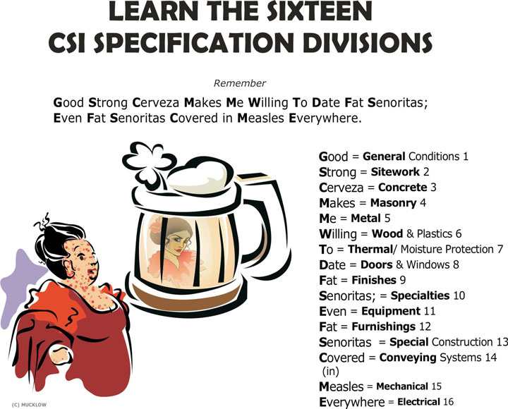 How To memorize The CSI Master Format Arch Exam Academy