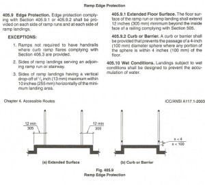 What you need to know about RAMPS – Arch Exam Academy