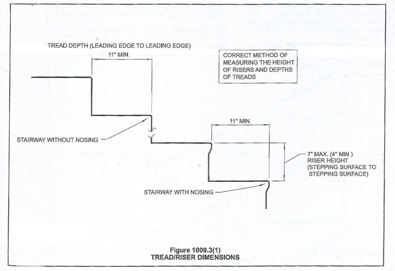 What you need to know about STAIRS – Arch Exam Academy