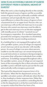 What you need to know about Means of Egress – Arch Exam Academy